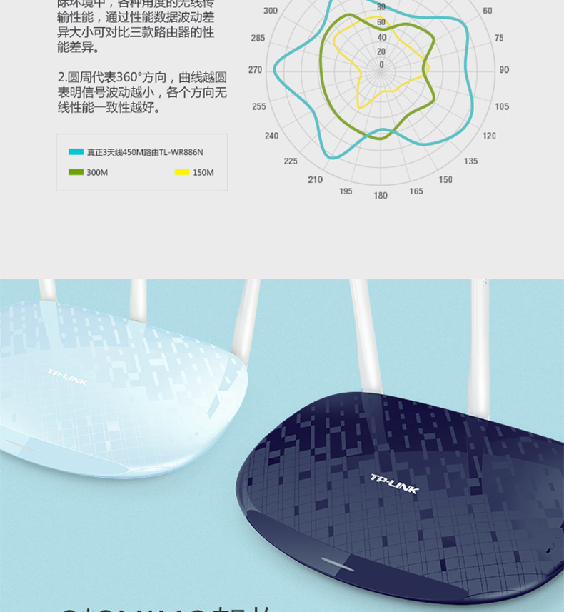 TP-LINK TL-WR886N 450M无线路由器 水蓝色